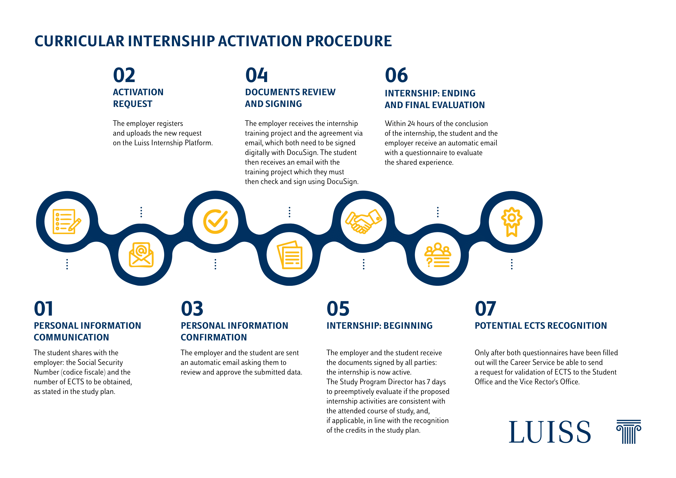 Curricular internships | Luiss