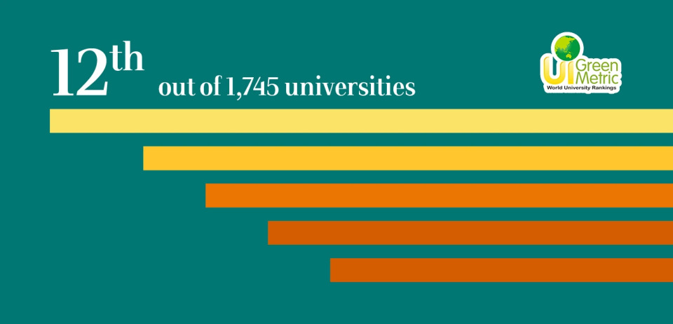 Luiss among the most sustainable universities in the world: 12th place ...